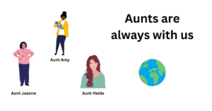 Aunt Name Generator: 1,000+ Names from 30 Cultures
