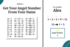 What is My Angel Number? Official Angel Number Calculator 😇