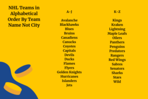 Complete List of NHL Teams in Alphabetical Order